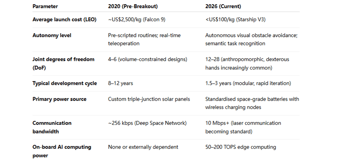 Space Robotics: The 2026 Breakout - RobotToday