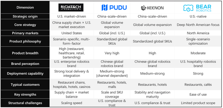 How RichTech Robotics Uses China’s Supply Chain to Compete in the U.S ...