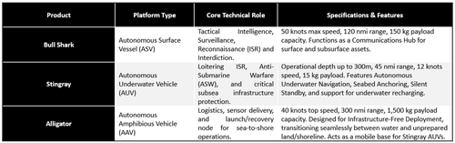 Skana Robotics: A Software-Defined Maritime Autonomy Stack for ...